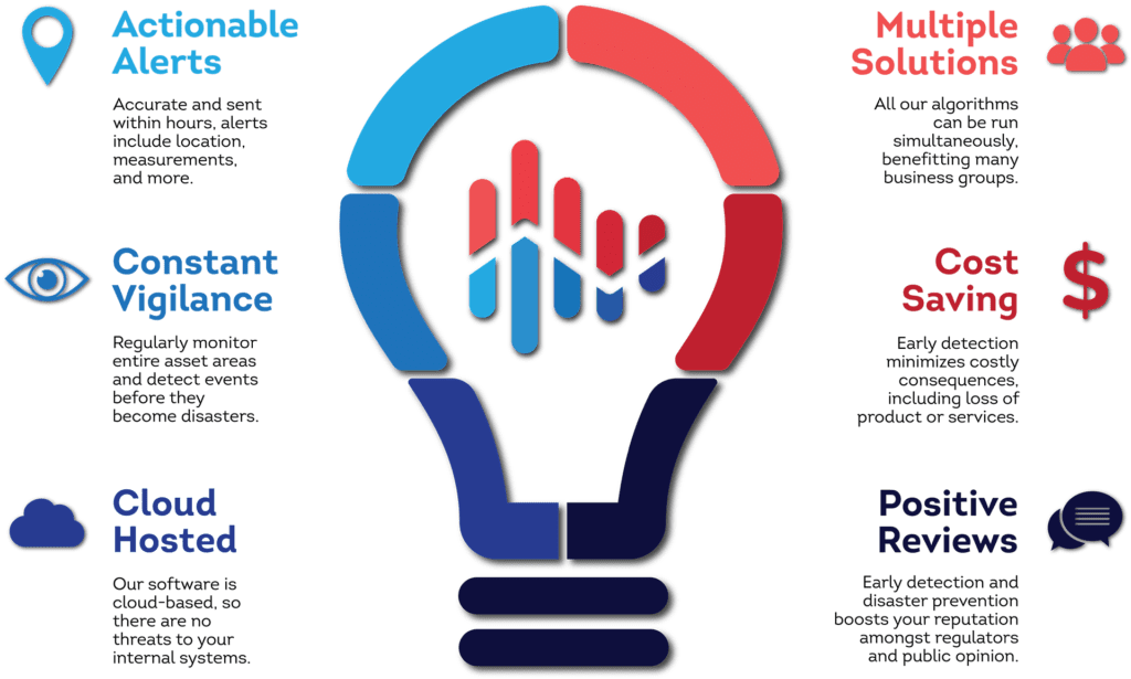 Satelytics | Southern Cross has partnered with Satelytics.